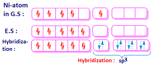 Why is Ni (CO) 4 tetrahedral and diamagnetic? - PG.CHEMEASY