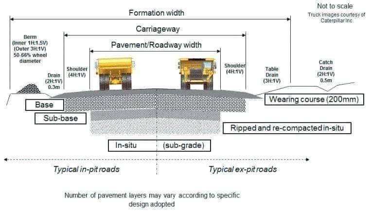 road technology