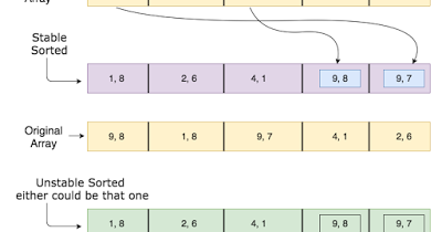 Desarrollo de Software - Ariel Alejandro Wagner: Diferencias entre Un ...