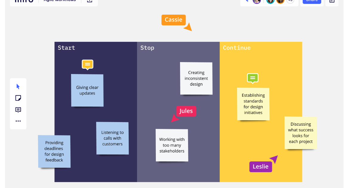 Miro- A Collaborative Whiteboard for Remote Team Work | Educational ...
