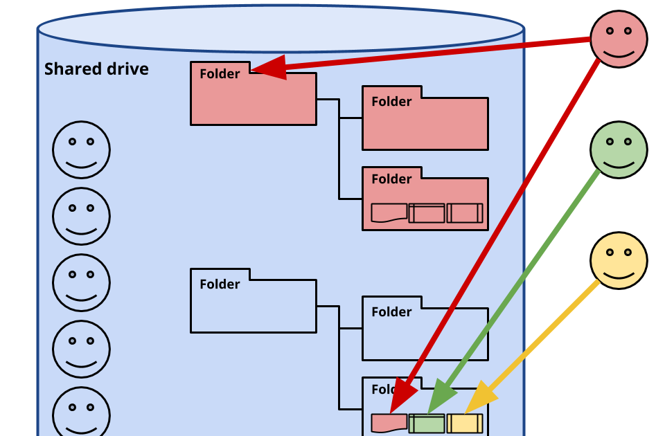 KloudGem Blog Shared Drives Just Got More Flexible kloudgem-blog-shared-drives-just-got-more-flexible