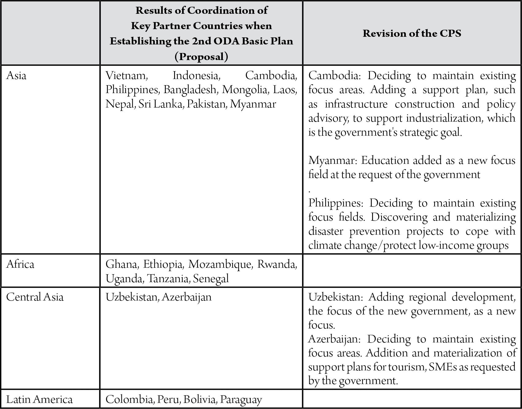 TVET Development and ODA for Developing Countries
