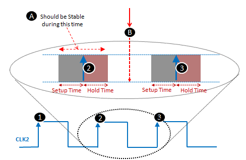 Setup and Hold Check: Advance STA (Static Timing Analysis ) |VLSI Concepts