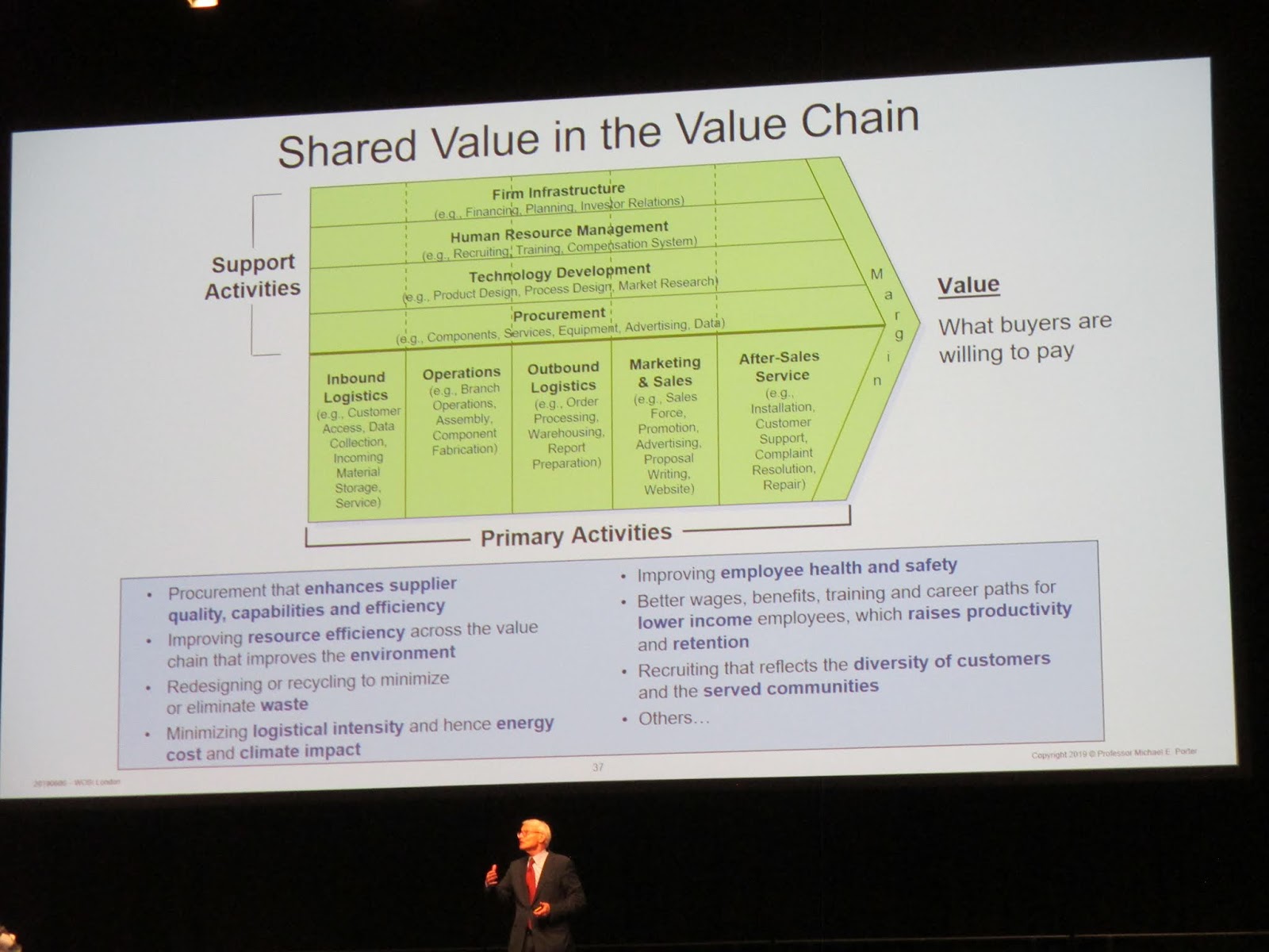 More from Michael Porter: Shared Value (part 2) ~ Strategic Human ...