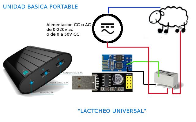 Latch your World! Usando Micro-Latch en el mundo real