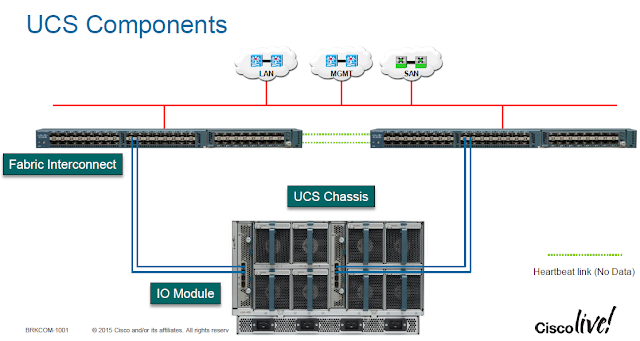 the peering xchange : [a network engineer’s blog]: Cisco UCS ...