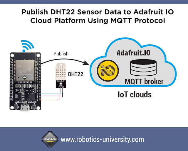 Publish Dht22 Sensor Data To Adafruit Io Iot Cloud Platform Using Mqtt Protocol Robotics 0087