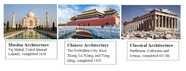 William Ross Architecture: What is Traditional Architecture?