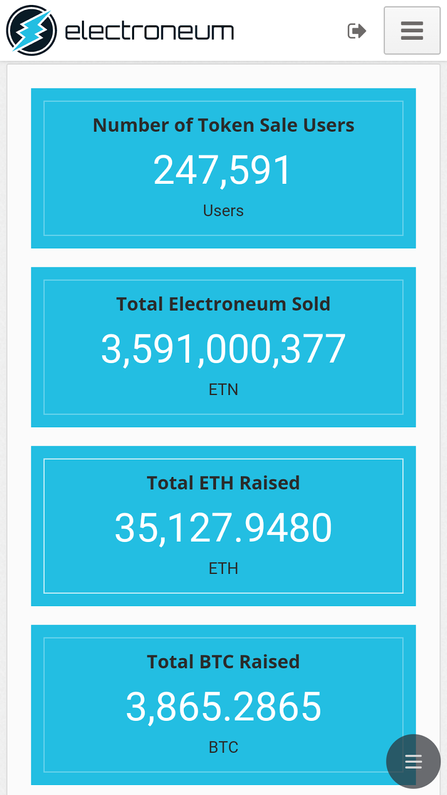 Electroneum! The Revolution of Cryptocurrency!
