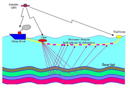 Pengantar Geofisika: Materi Seismik