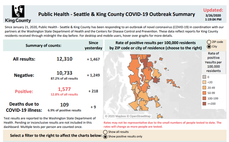 Shoreline Area News: Public Health Seattle and King county case updates ...