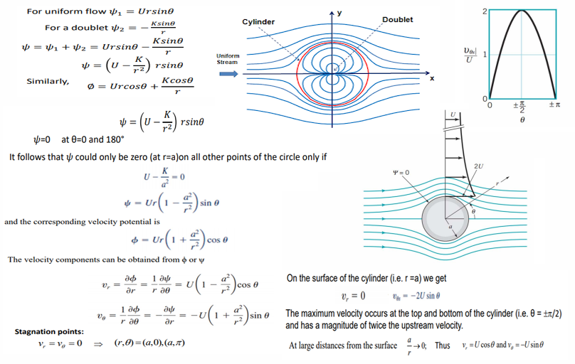 Differential Analysis of Fluid Flow_A