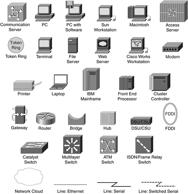 Computer Science and Engineering: Important Symbols!!