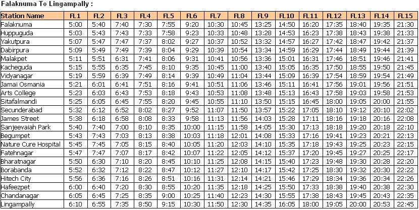Beautiful Hyderabad City: MMTS Trains in Hyderabad and Secunderabd