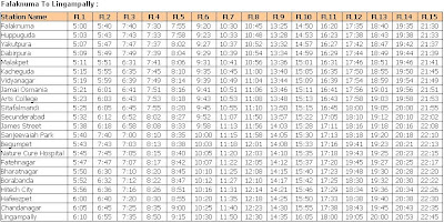 Beautiful Hyderabad City: MMTS Trains in Hyderabad and Secunderabd