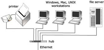 PLOTTER INDOOR: Canon iPF605