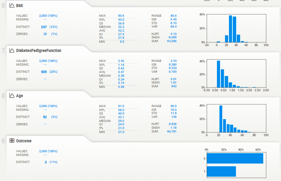 5 Top Secret Gems Of Python Libraries Untold To The Data Science World