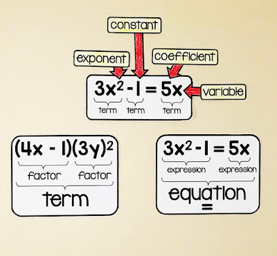 Scaffolded Math and Science: Algebra Word Wall - print and digital