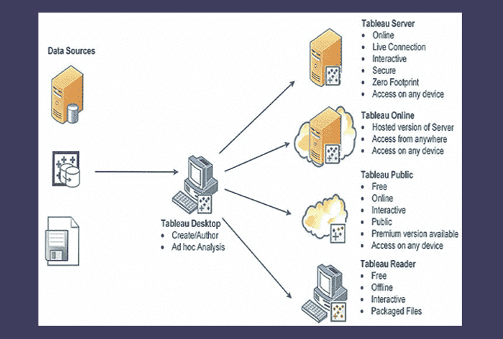 Introduction Tableau Desktop Fundamental - DatViz - Data Visualization ...