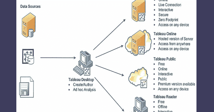 Introduction Tableau Desktop Fundamental - DatViz - Data Visualization ...