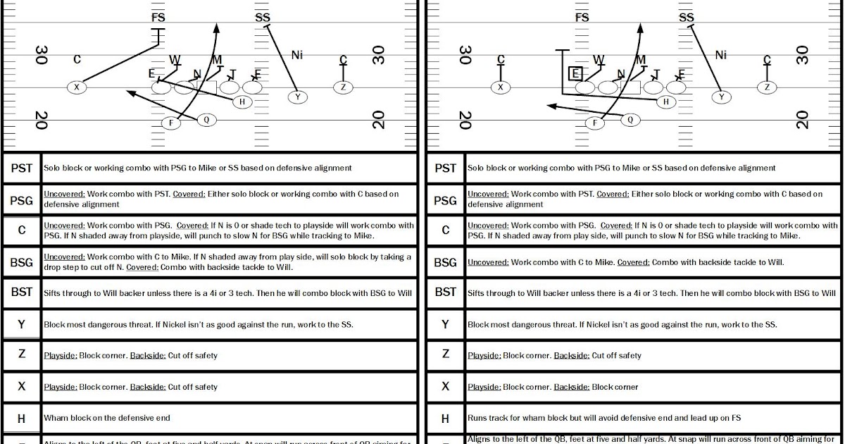 Coach Bigelow's Blog: Offset Up H-Back Formation Run Game