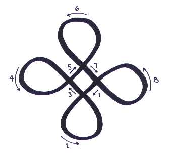 History of All Logos: All Unity Symbol Logos