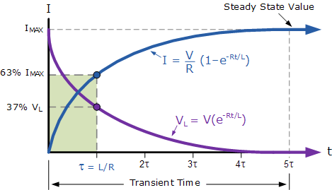DC and AC Response of Resistor, Capacitor and InductorLearn Basic ...