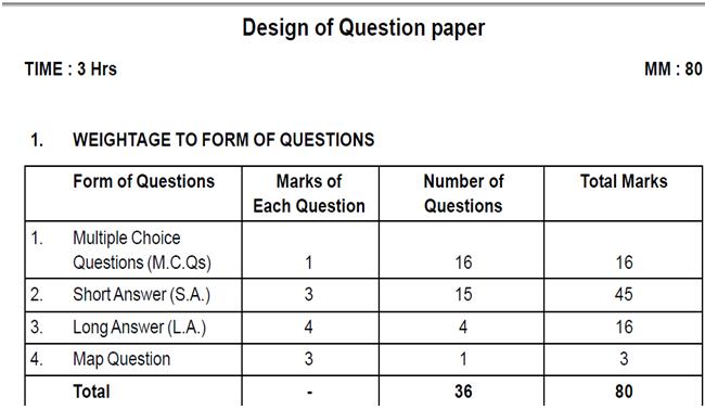 Summative Assessment Examples