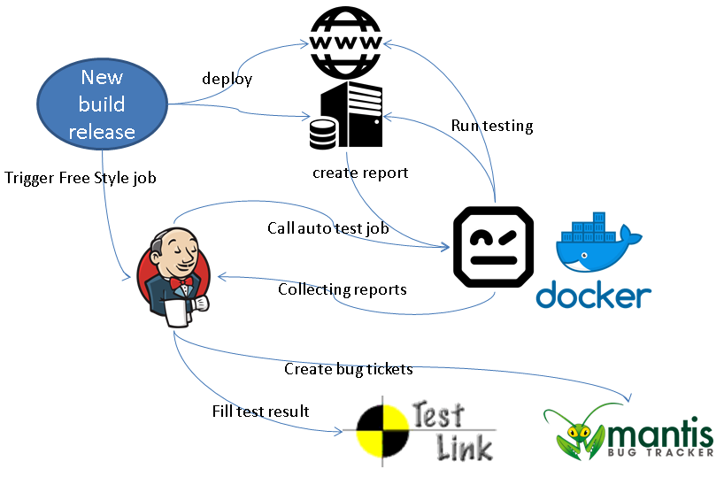Jackden S Blog Integration Robot Framework Testlink And Jenkins