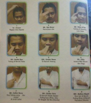 LOGOS SEFT AGENCY TANGERANG: SEFT UNTUK TITIK TAPPING