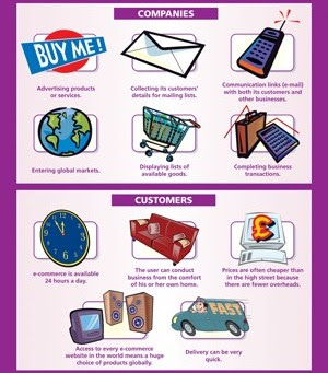 WHY DO USE ICT IN E-COMMERCE?