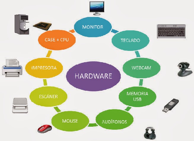 Infokids 2 | Ficha 1: Los componentes principales del hardware ...