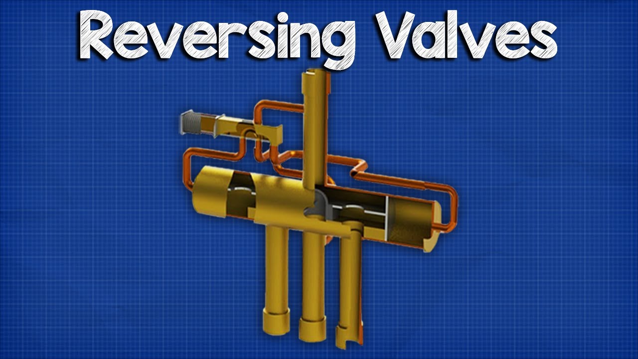 Reversing valve - Heat Pump. How it works, Operation. Reversing valve - Heat Pump. How it works, Operation.
