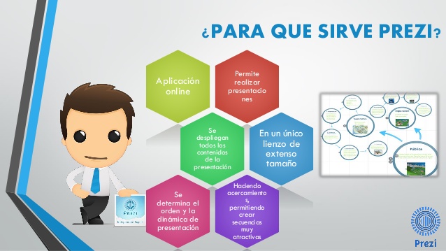 PREZI: QUE ES PREZI Y COMO ACCEDER