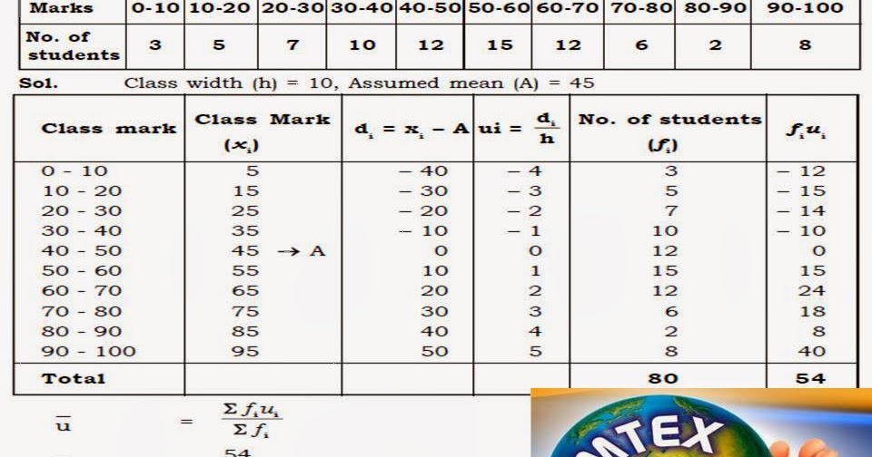 OMTEX CLASSES: Solve by 'Step Deviation Method. Below is the frequency ...