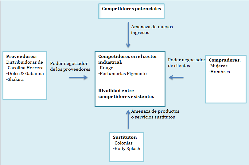 Perfumería Belgrano: Cruz de Porter