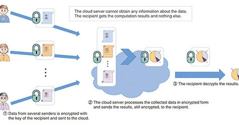 Reflections Of The Void: [Links of the Day] 10/10/2017 : Machine ...