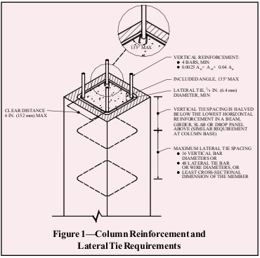 Column Reinforcement Requirement