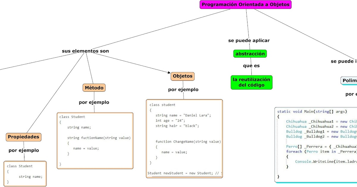 C# y la programación orientada a objetos