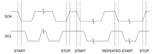 How the I2C and TWI (Two Wire Interface) protocol works - Liviu Istrate
