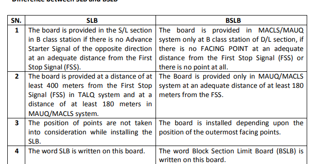 LDCE GUIDE - TRAFFIC / OPERATING: Traffic Board And Engineering Indicators