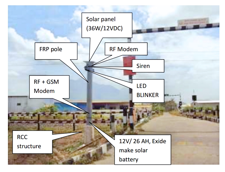 PRO SOUTHERN RAILWAY SALEM: Salem Division, Southern Railway installs ...