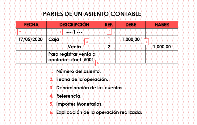 REGISTROS O ASIENTOS CONTABLES