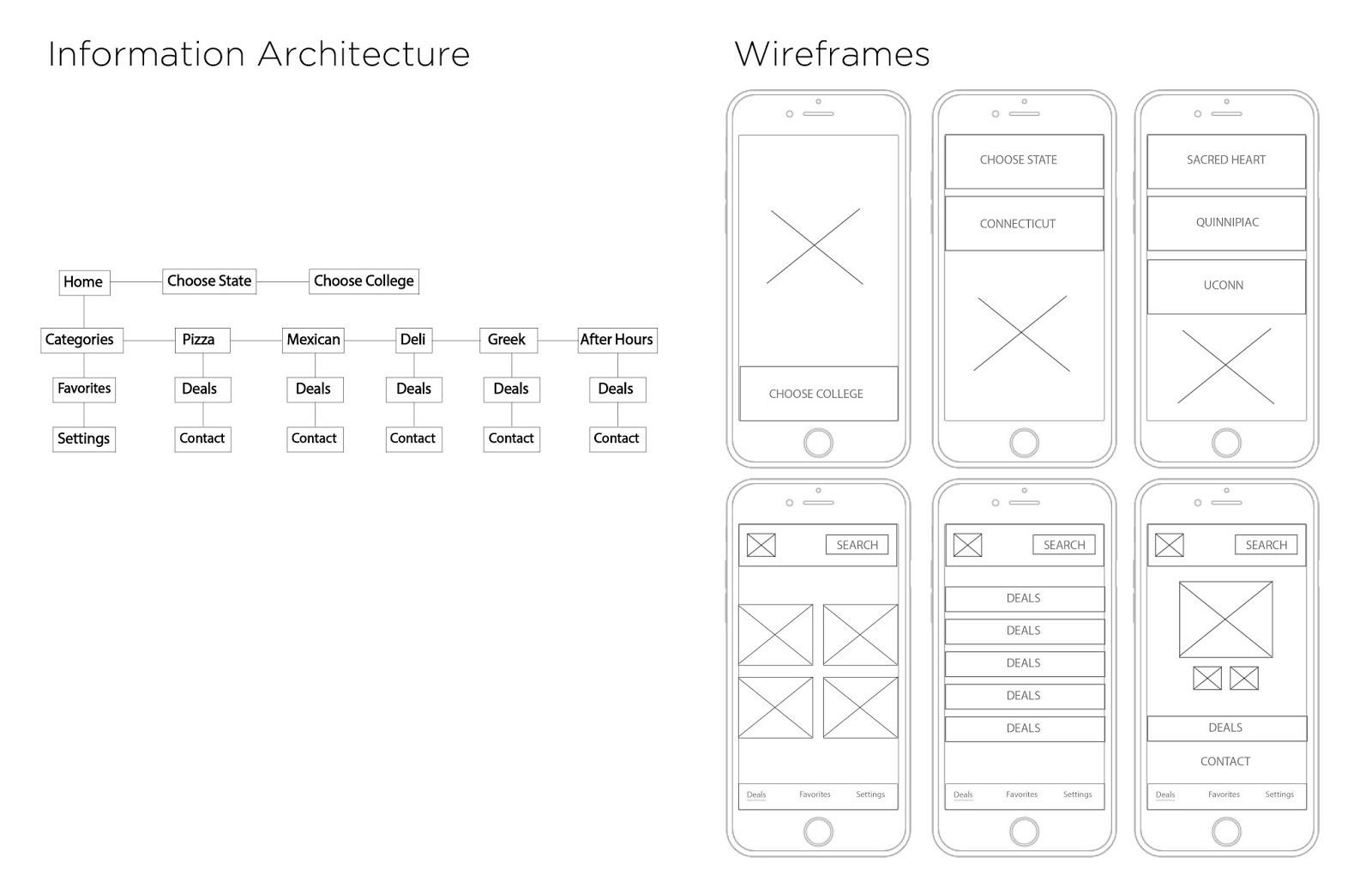 Information Architecture & Wireframes - Lisa Bluestein