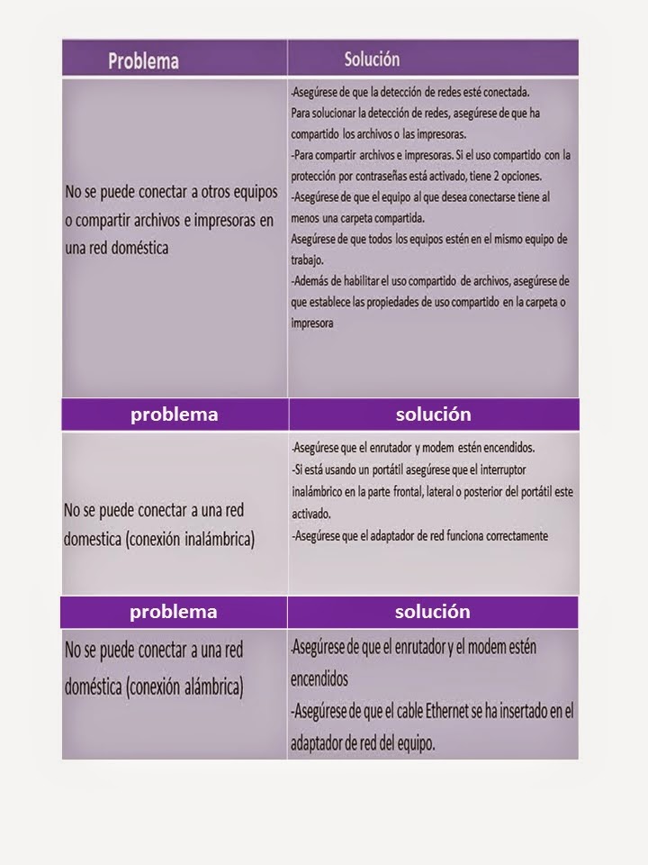 Tercer Parcial JFNR: SI ESTOS PASOS NO RESUELVEN EL PROBLEMA, BUSQUE EL ...