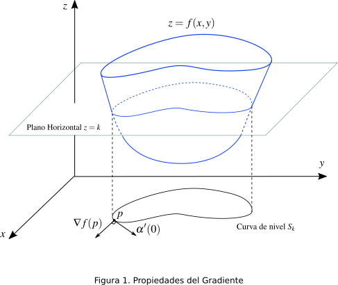 El algoritmo del gradiente descendente ~ Fundamental Nerve