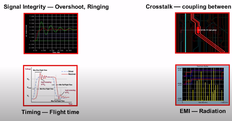 High Speed Digital Design Considerations