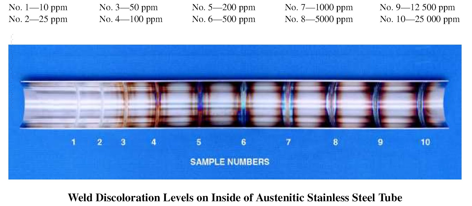 Stainless Steel Welding Tips - QA/QC Tips & Guides