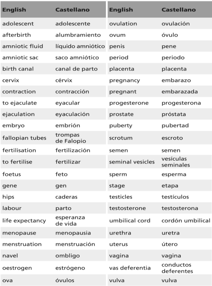 Seneca Science Corner 6: Natural Science U2: Human Reproduction ...
