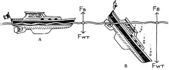 Learn Ship Design: Know A Ship- Heavy Lift Ships
